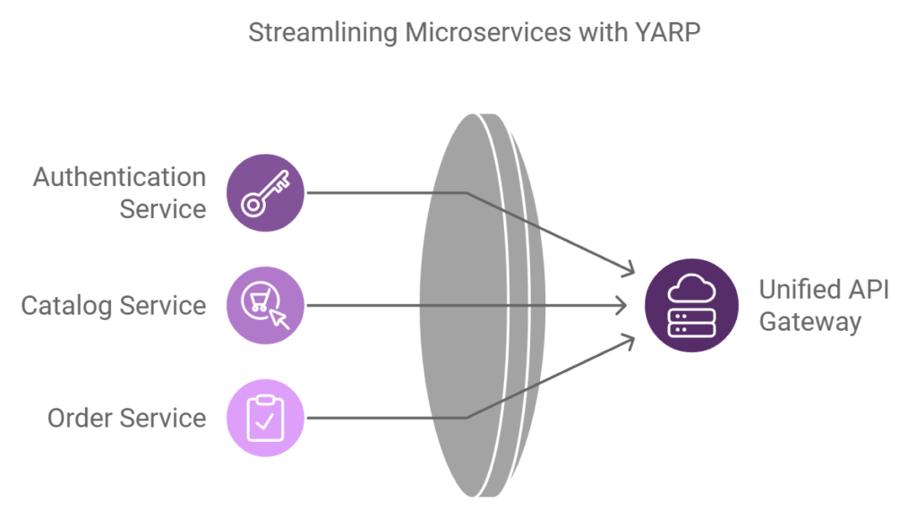 Master Simplified Microservices Communication With Yarp Api Gateway In Aspnet Core 90 The