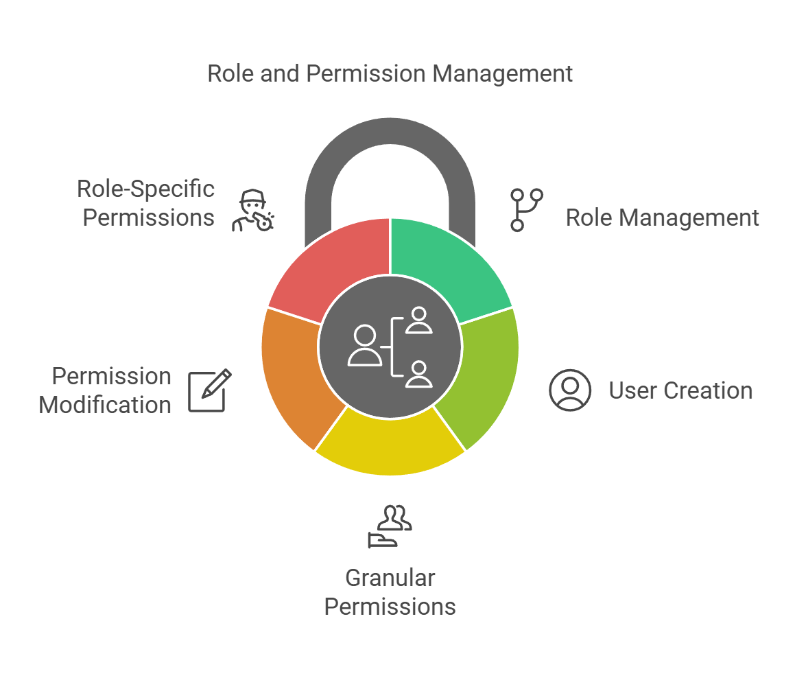 Unlock The Secrets Of Aspnet Core 9 Authentication And Authorization